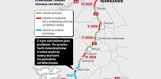 Pojedziemy ekspresowo trasą Warszawa-Kraków. Za 4 lata - - Forsal.pl ...
